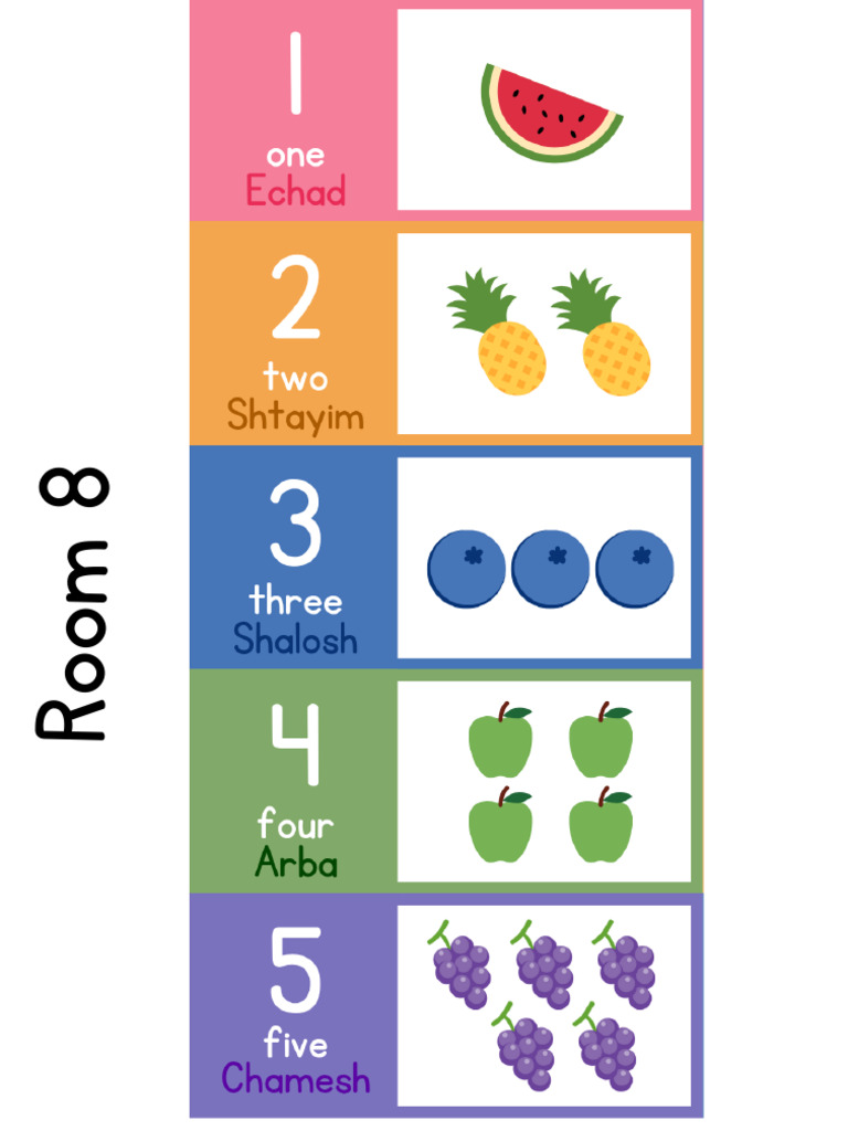 Colorful Fruity Numbers Poster 20260108 133225 0000 | PDF