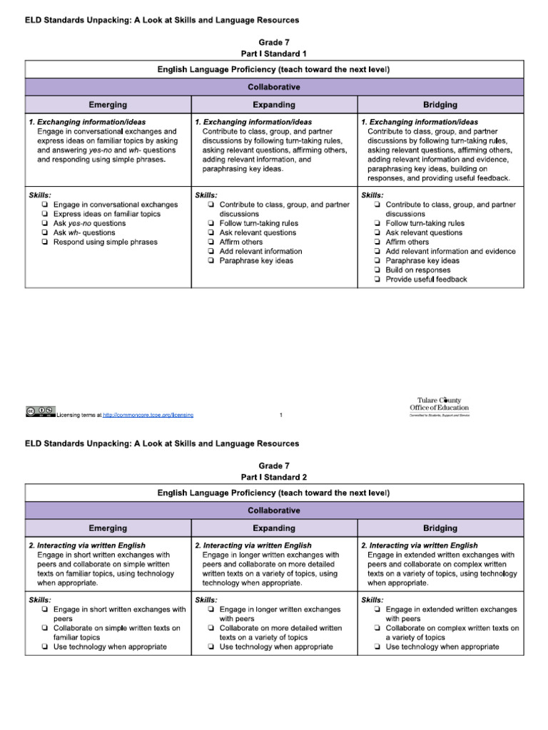 Grade 7 Unpacked Standards | PDF
