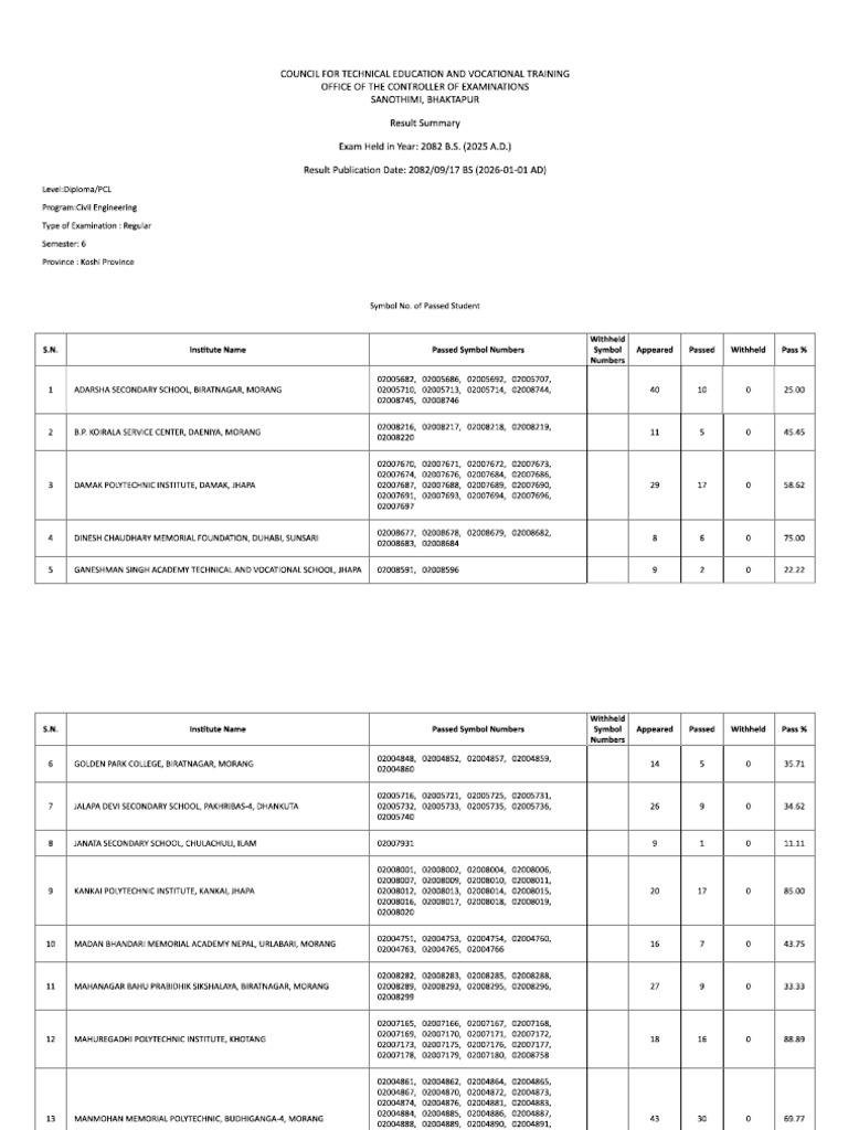 Civil_Koshi & Madhesh | PDF