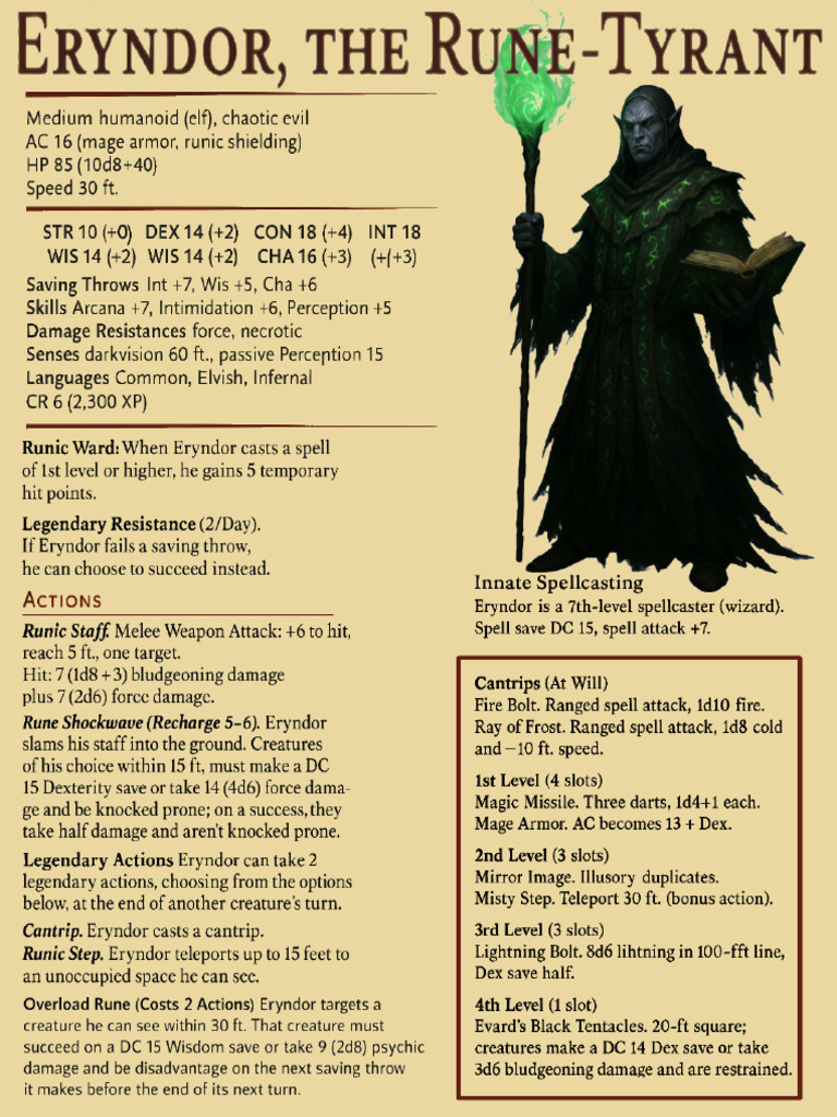 Eryndor, The Rune-Tyrant | PDF