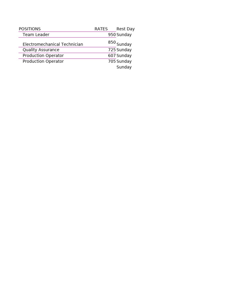 Latest Payroll System Group 5 | PDF | Economies | Taxes