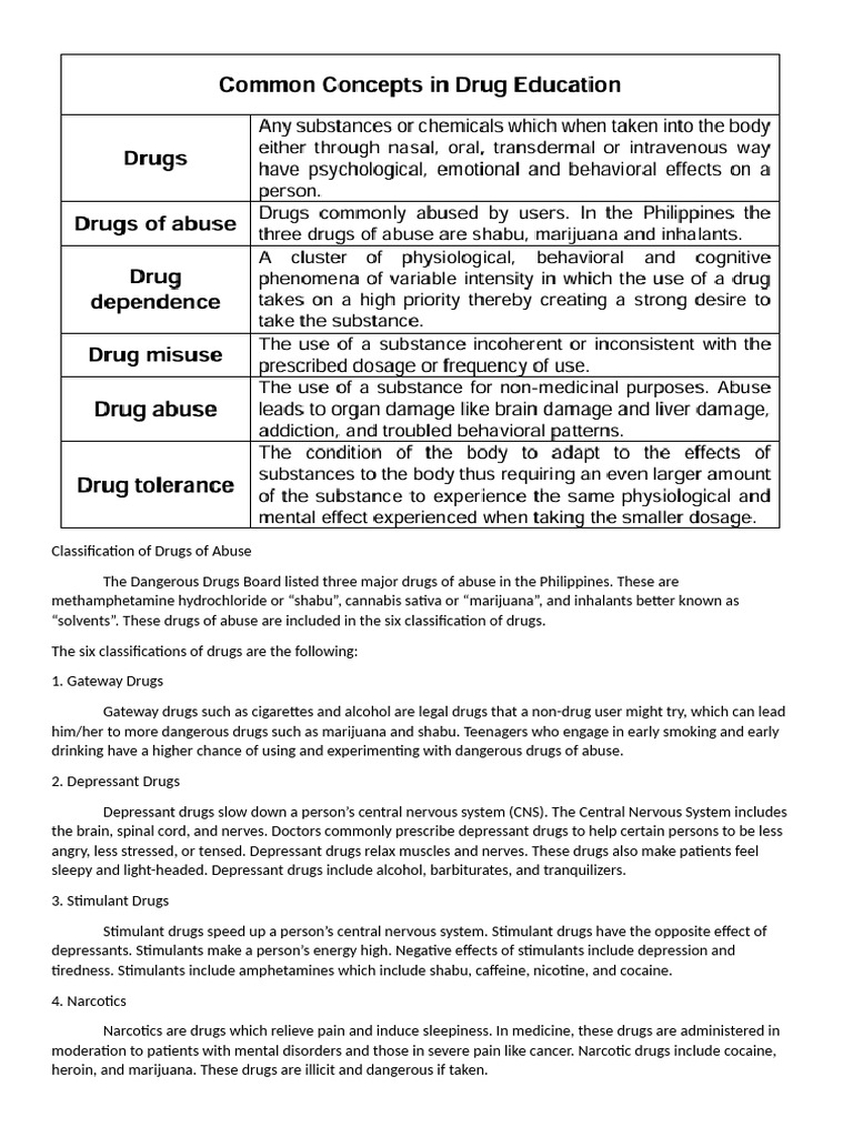Drug Abuse Classification in the Philippines | PDF | Drugs | Stimulant