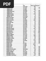 BMT Meat Price List 2025 | PDF | Lamb And Mutton | Sausage