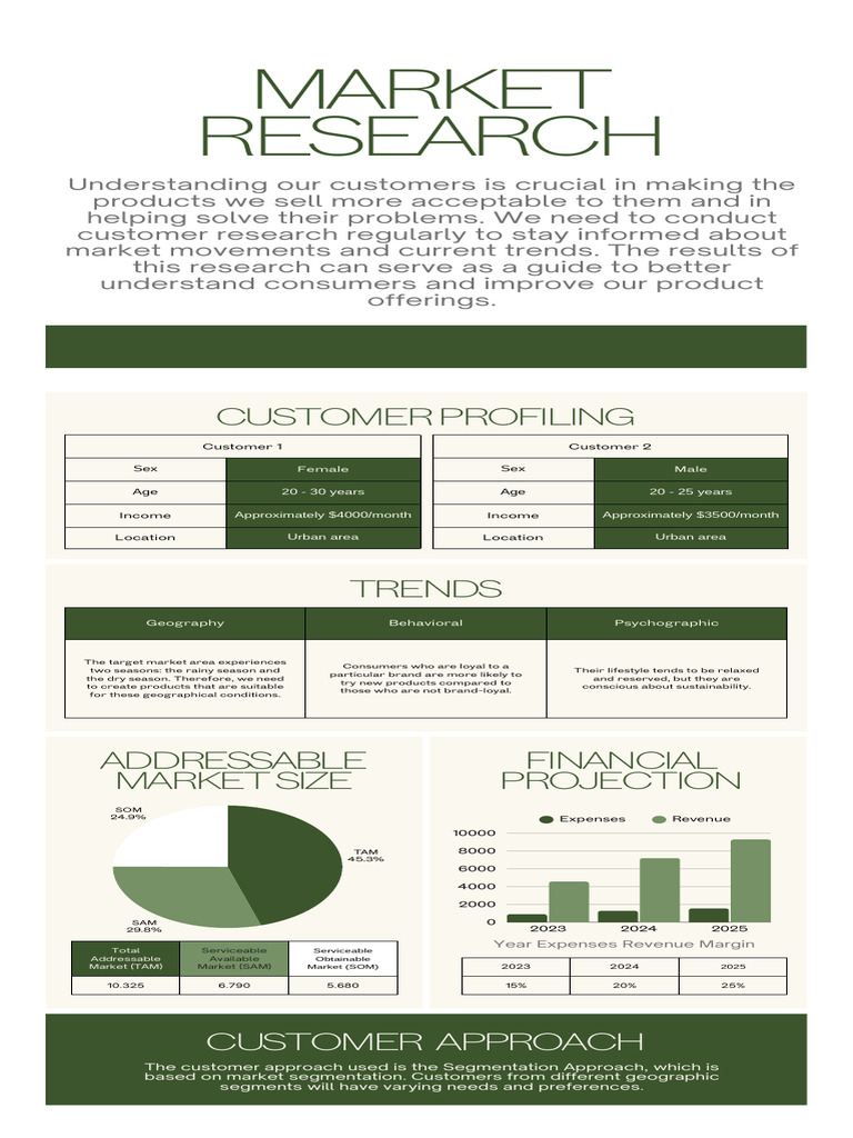 White Green Minimalist Market Research Infographic - 20260109 - 211412 ...