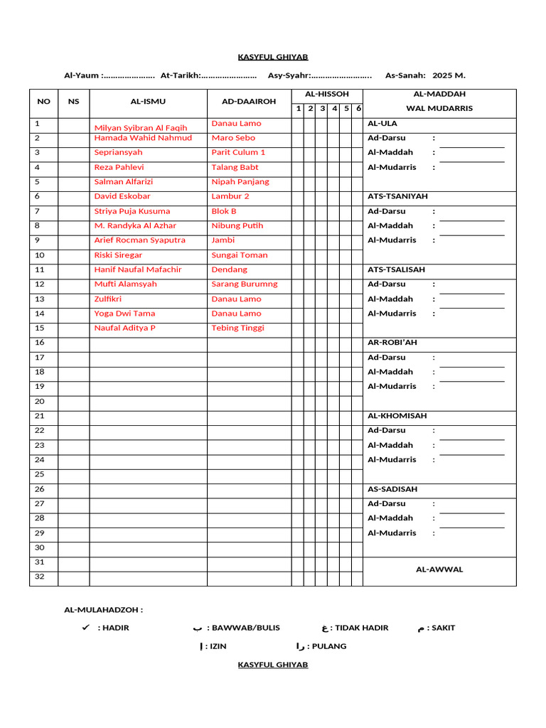 Kumpulan Kasyful Ghiab 2025 M | PDF