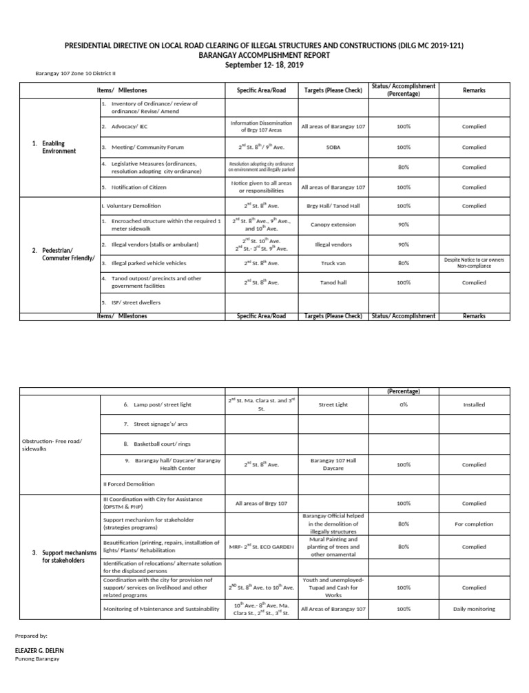 Barangay 107 Road Clearing Report 2019 | PDF