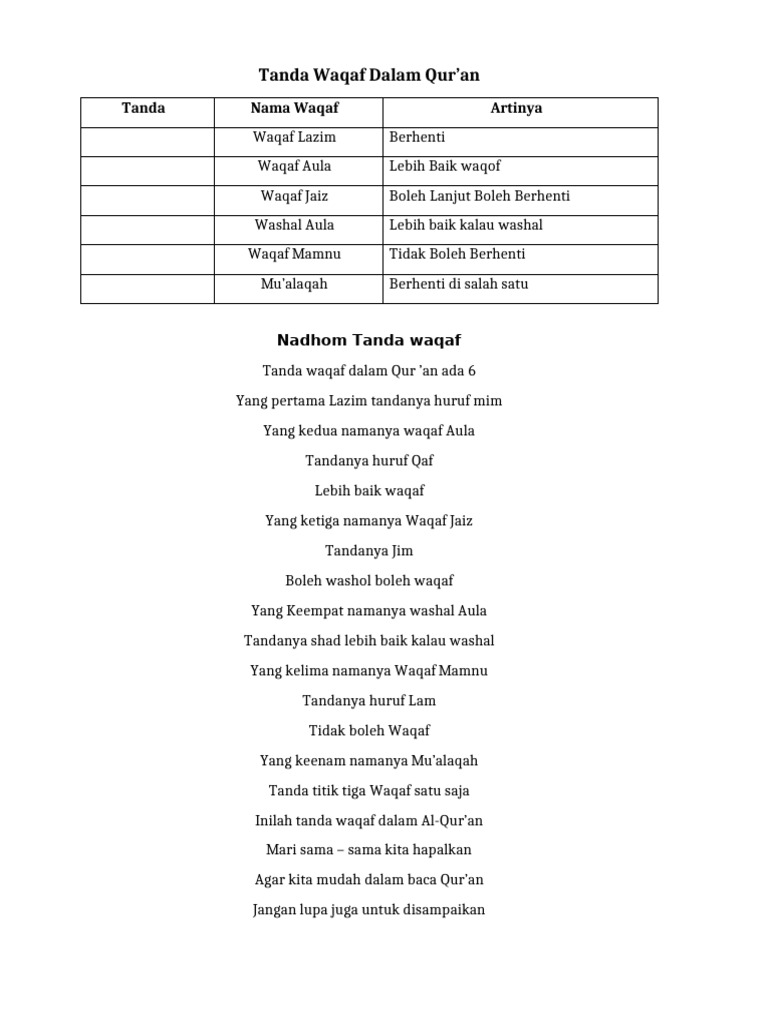 Tanda Waqaf Dalam Qur | PDF