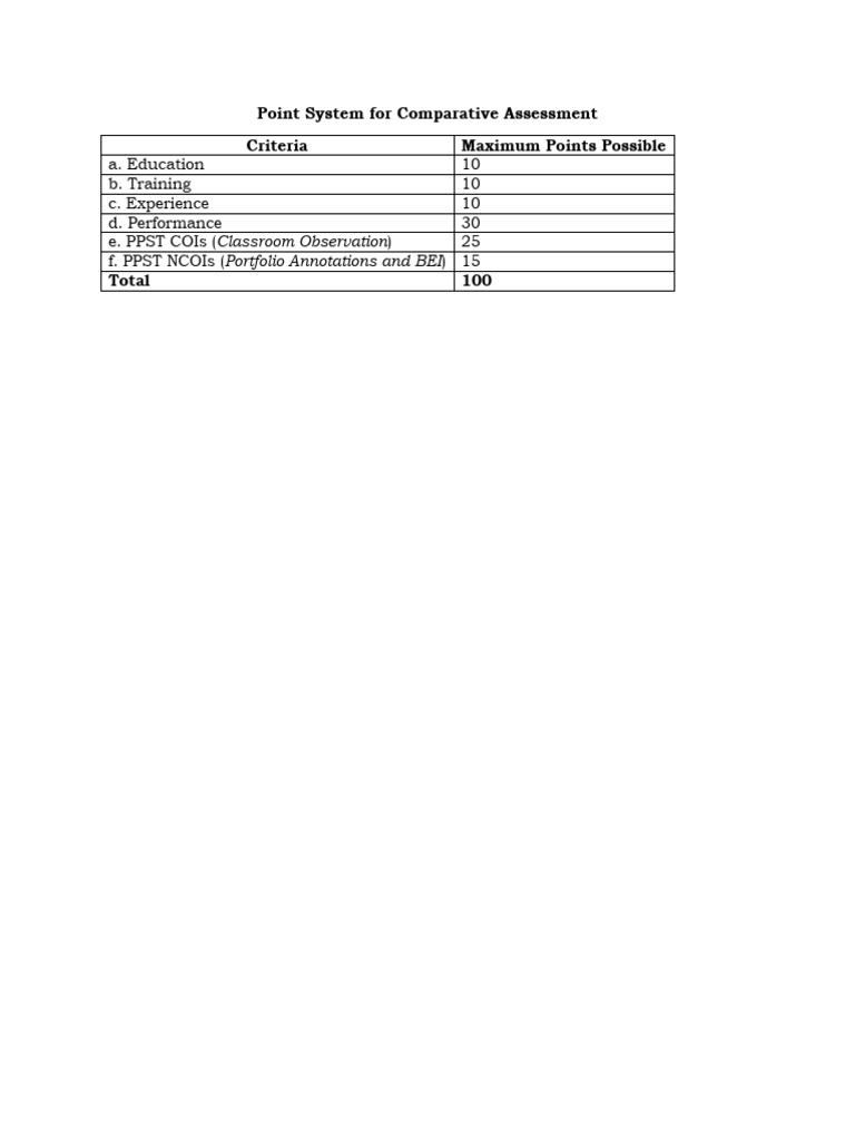 READ Point System for Comparative Assessment | PDF | Educational Stages