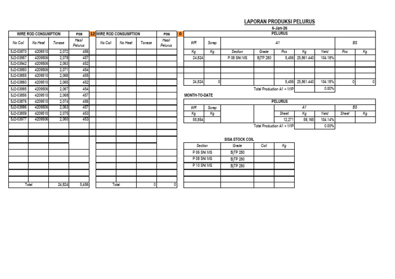 Pelurus tgl 06.01.2026 | PDF