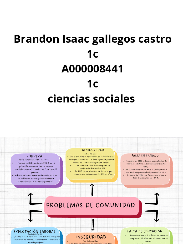 Mapa Conceptual Doodle a Mano Multicolor.pdf | PDF | Desigualdad económica | Discriminación y ...