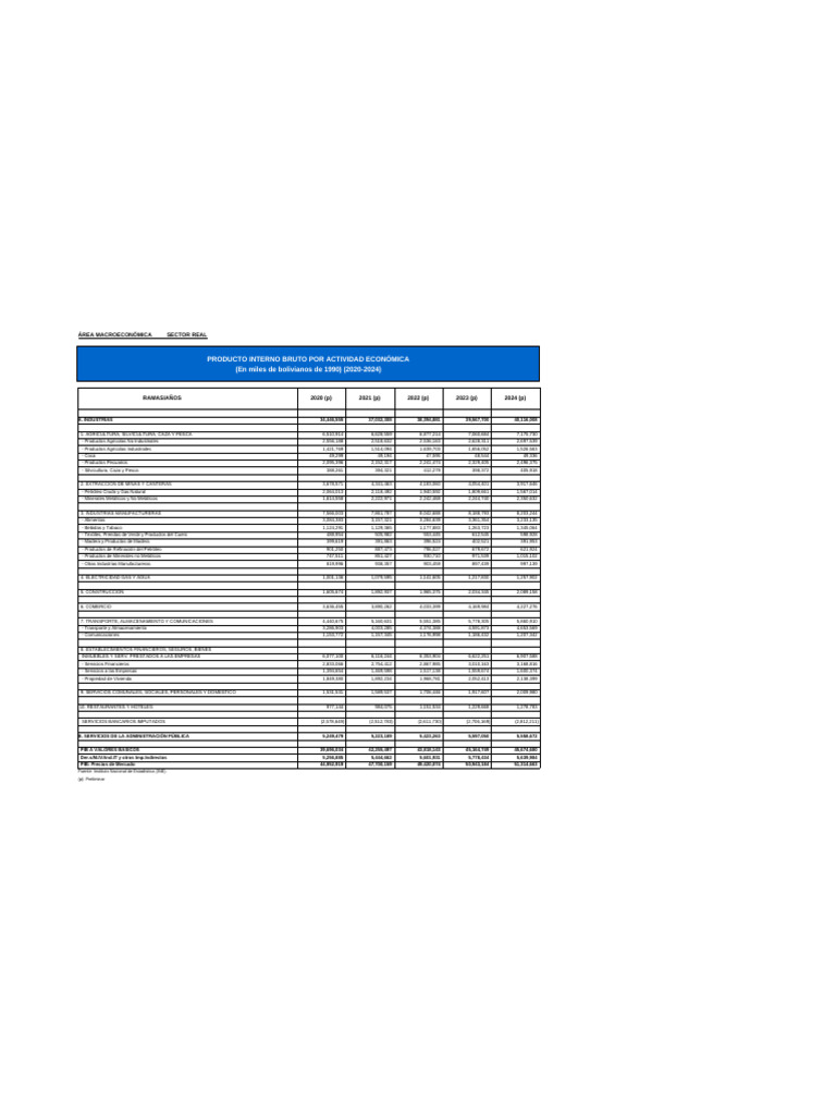 PIB_constante-A Precios Mercado | PDF | Agricultura | Economias