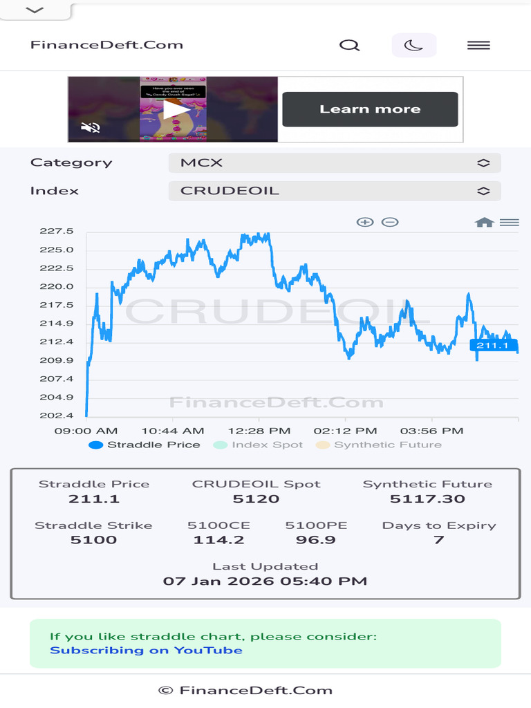 Live Intraday Straddle Chart for Free FinanceDeft.com 13 | PDF
