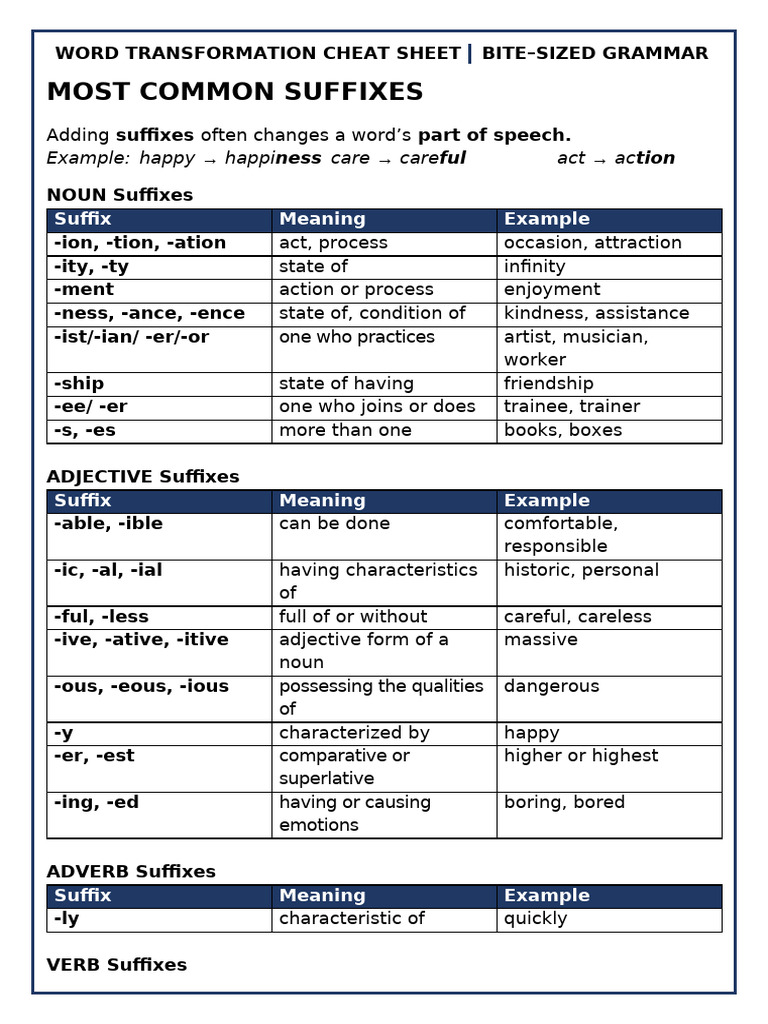 Word Transformation Cheat Sheet | PDF | Adjective | Part Of Speech