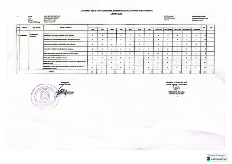 Logbook Tahun 2025 | PDF