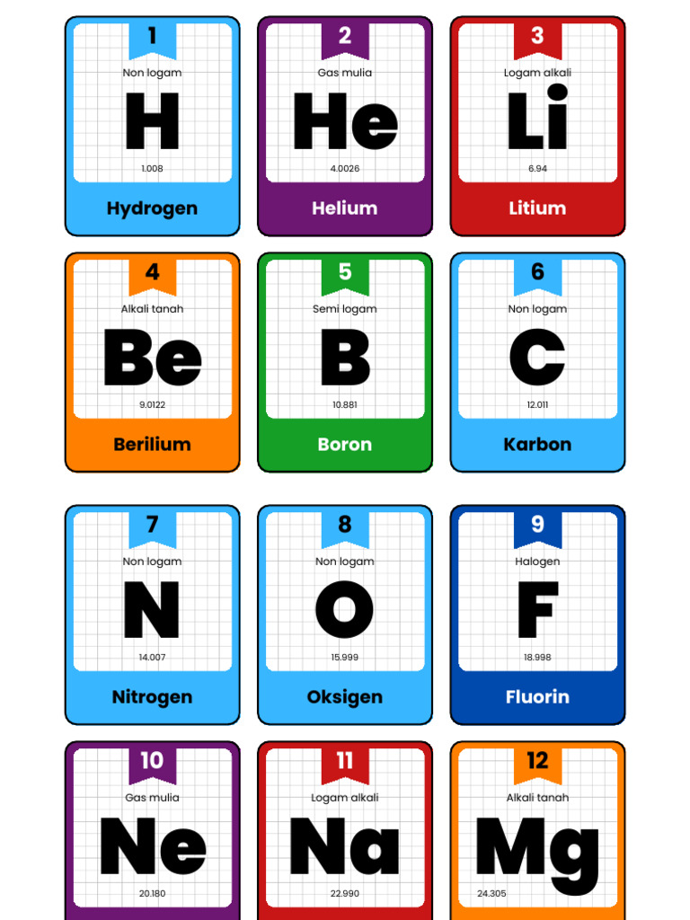 Tabel Unsur Kimia Lengkap | PDF | Chemical Elements | Chemical Substances