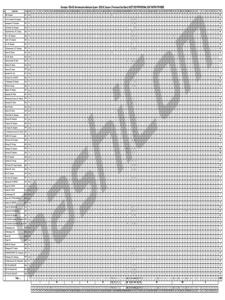 2 RND Provisional Seat Matrix - UGCET-2025-Final - BNW | PDF