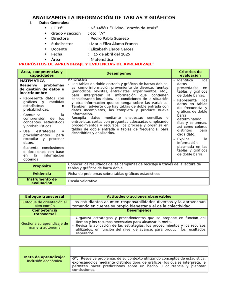 Mart 15 - Ses - Mate Analizamos La Información de Tablas y Gráficos | PDF | Datos | Aprendizaje