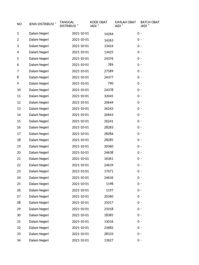 Distribution Pbf Product Temp Psiko | PDF