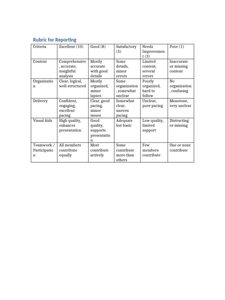 Reporting Rubric for Evaluation Criteria | PDF
