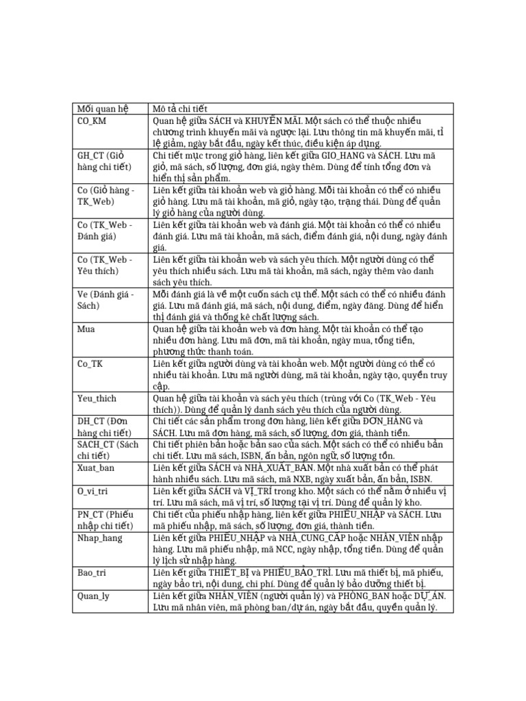 Bang Moi Quan He ER | PDF