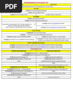 Private Pilot Solo Endorsements Guide | PDF | Aviation Safety | Aircraft