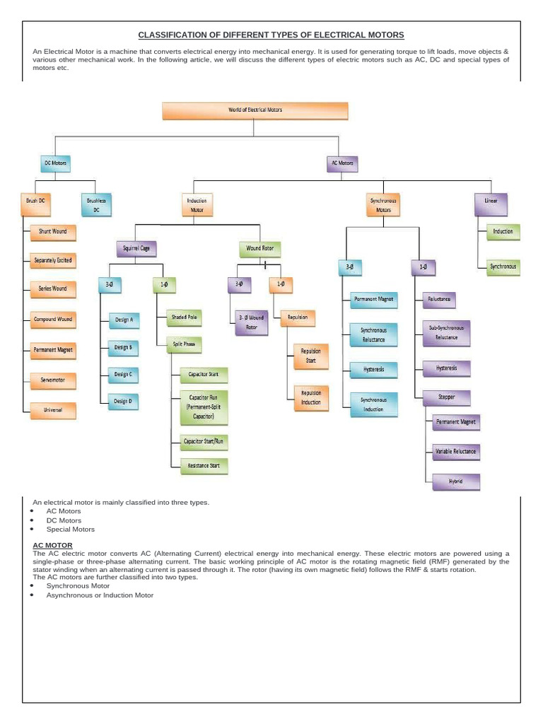 Classification of Different Types of Electrical Motors | PDF | Electric ...