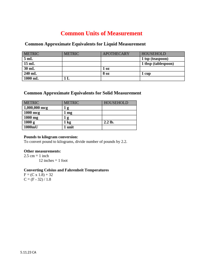Chart of Approximate Equivalents | PDF