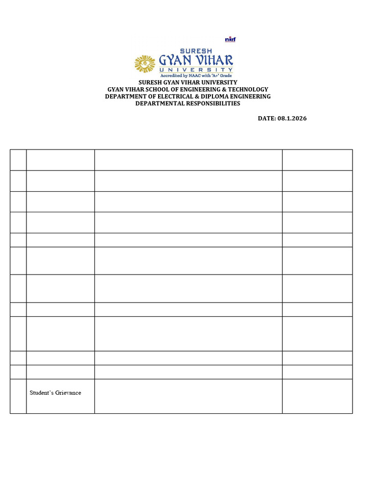 Departmental Responsibilities Overview | PDF