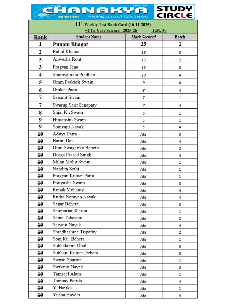 +2 1st Year Science It Rank Card 16-11-2025 | PDF
