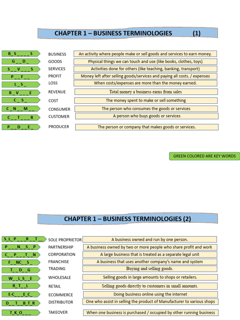 RESOURCE 1 - Business Terminologies | PDF | Business | Expense