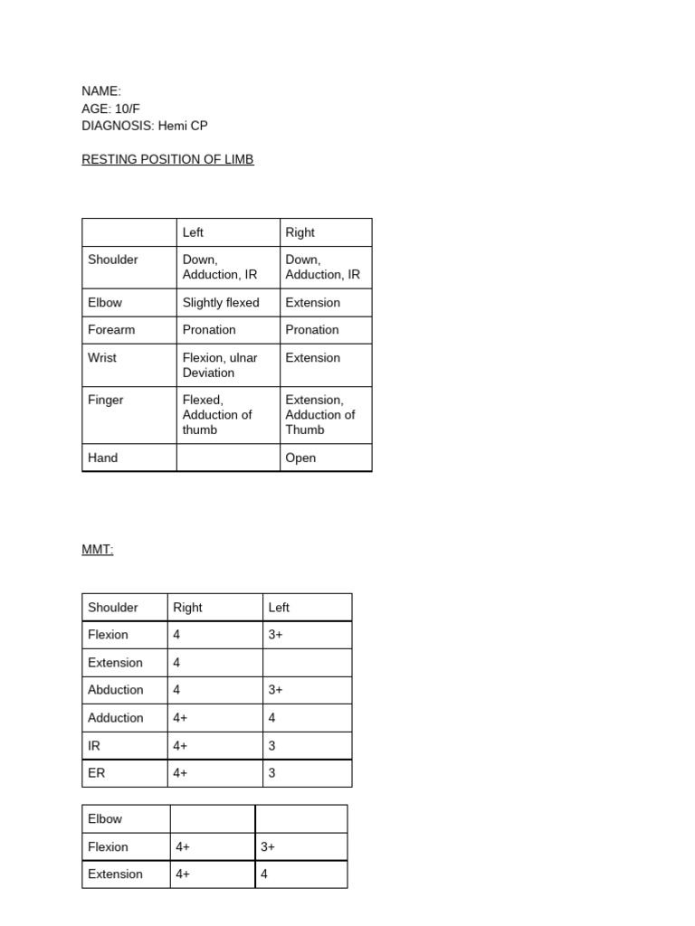 Hand Assessment 2 | PDF