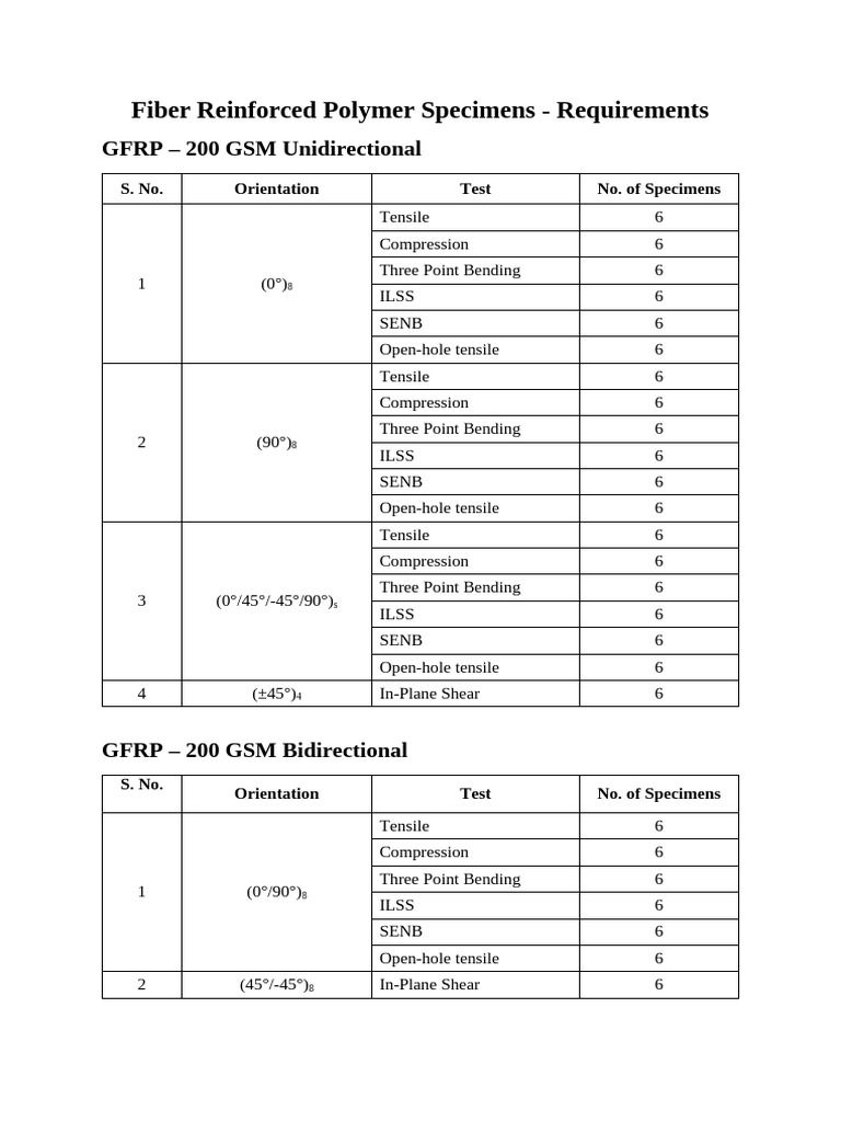 Fiber Reinforced Polymer Specimens | PDF | Fiberglass | Stress (Mechanics)