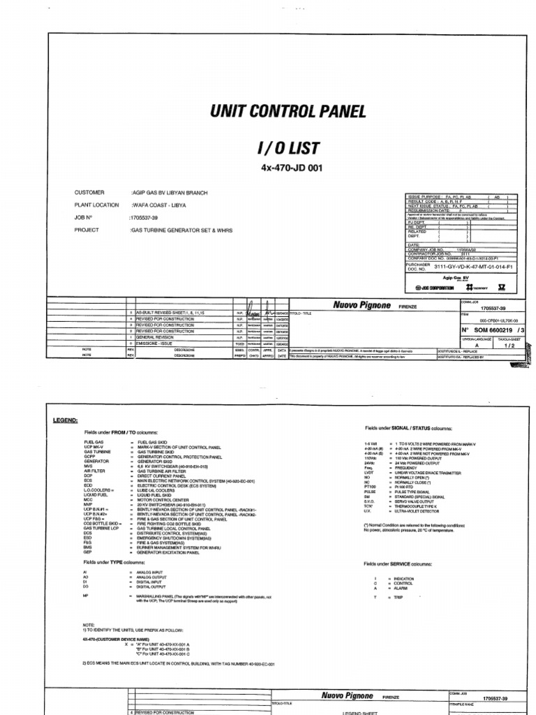I&o List | PDF