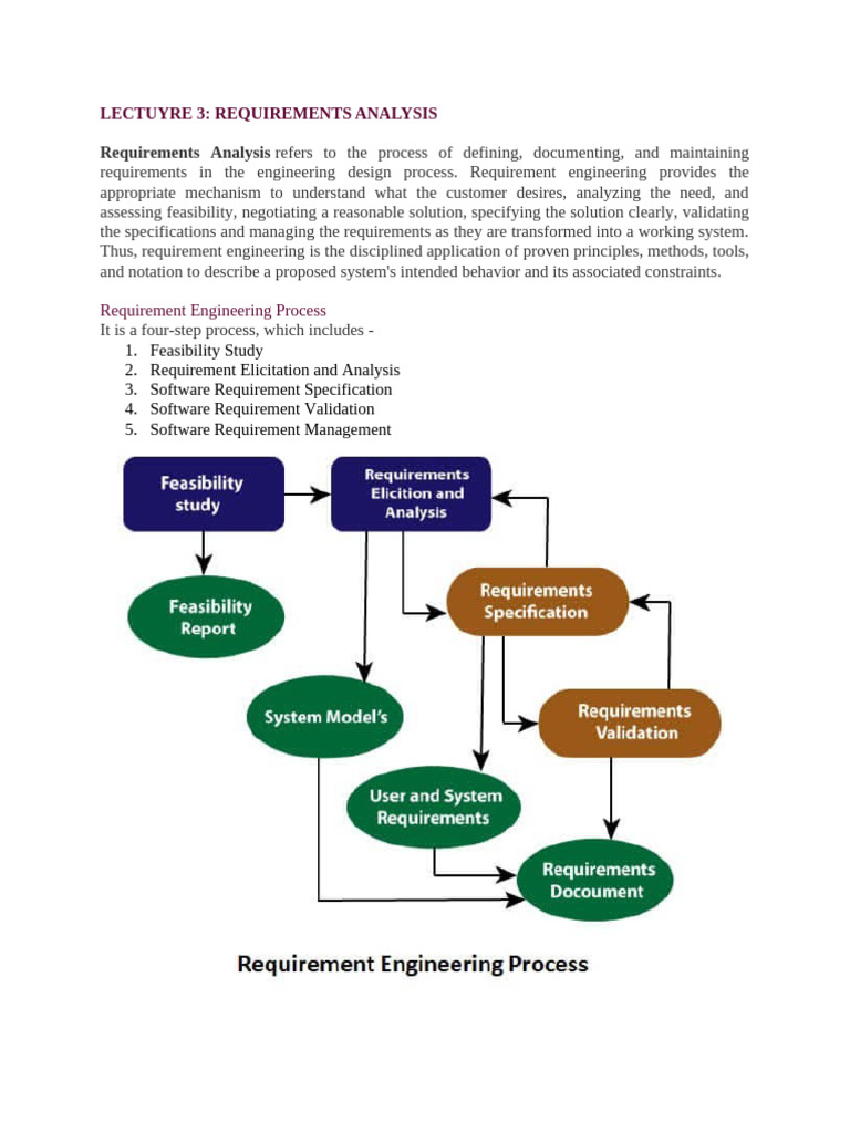 Requirements Analysis in Software Engineering | PDF | Feasibility Study ...