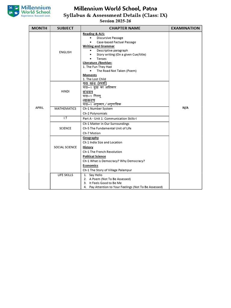 Class 9 Syllabus Final | PDF