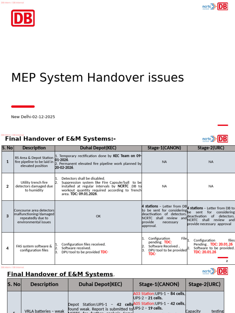 E&M Systems Handover Issues Report | PDF | Elevator