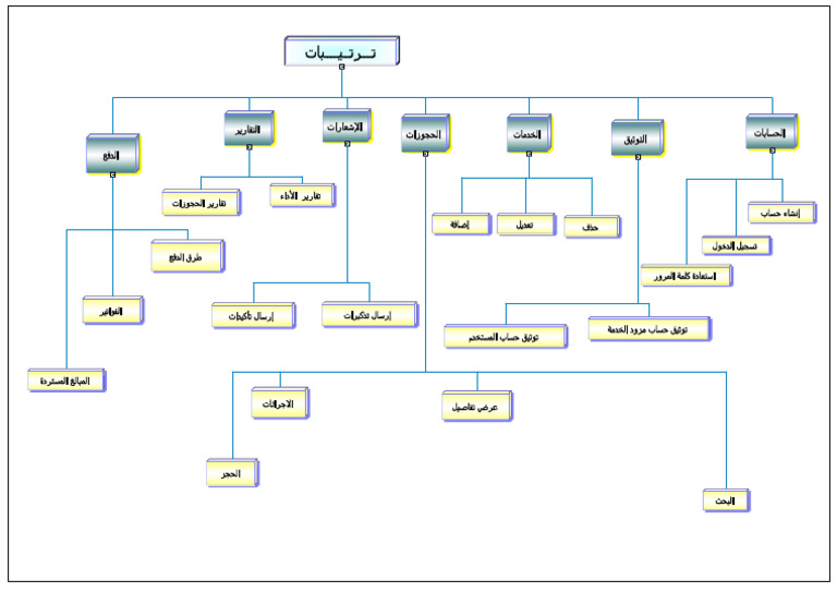 Arrangements BFD | PDF