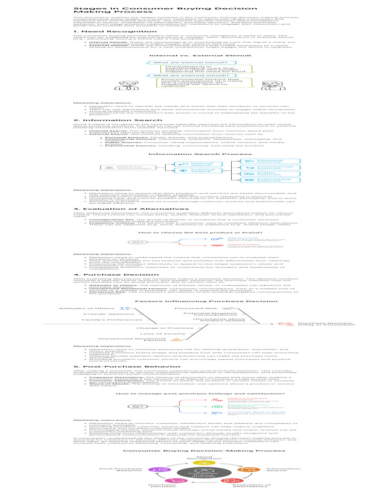 Handout - Stages in Consumer Buying Decision Making Process | PDF ...