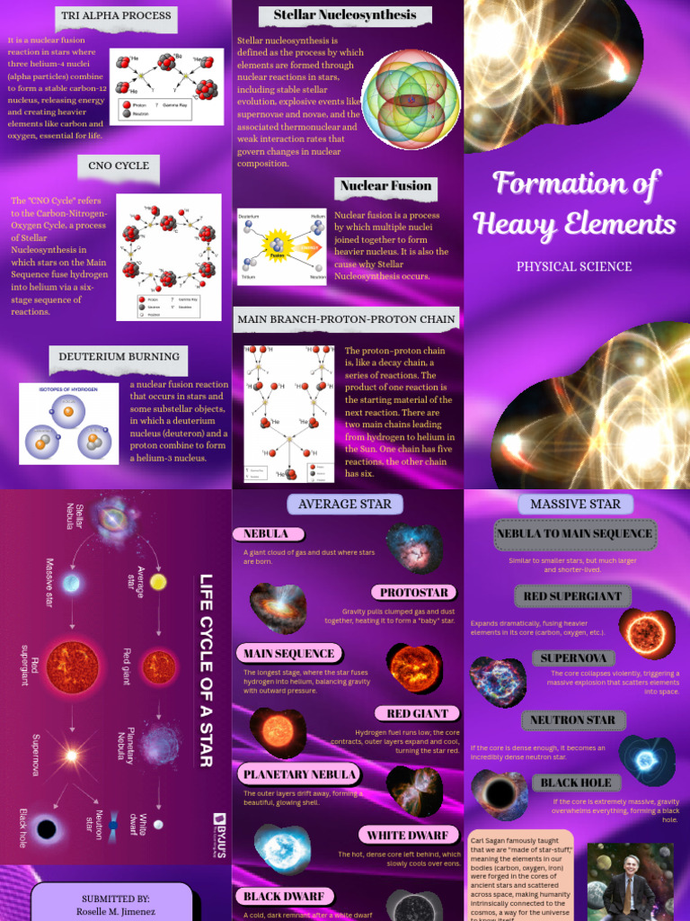 Formation of Heavy Elements 20260103 143119 0000 | PDF | Stars ...