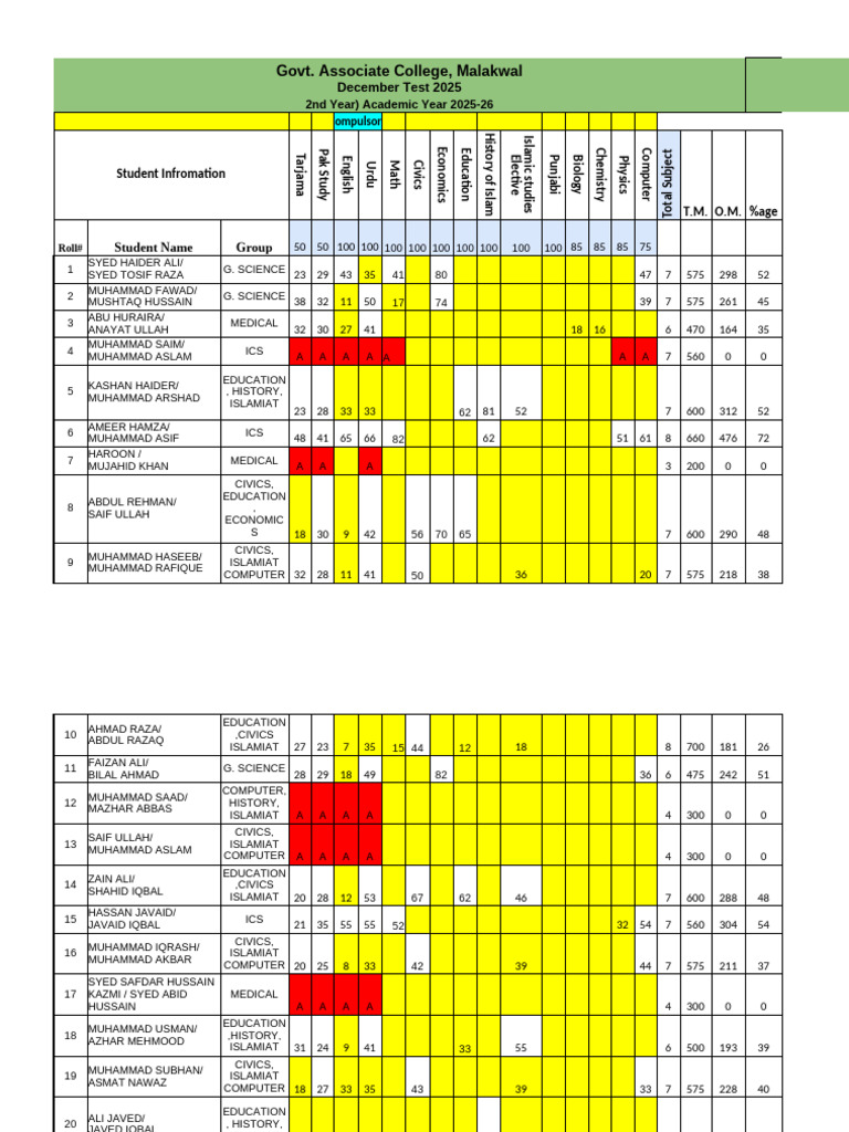 12 Result Sheet December test 2025-2 | PDF