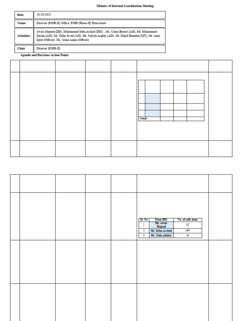Minutes of Internal Coordination Meeting 10-10-2025 | PDF