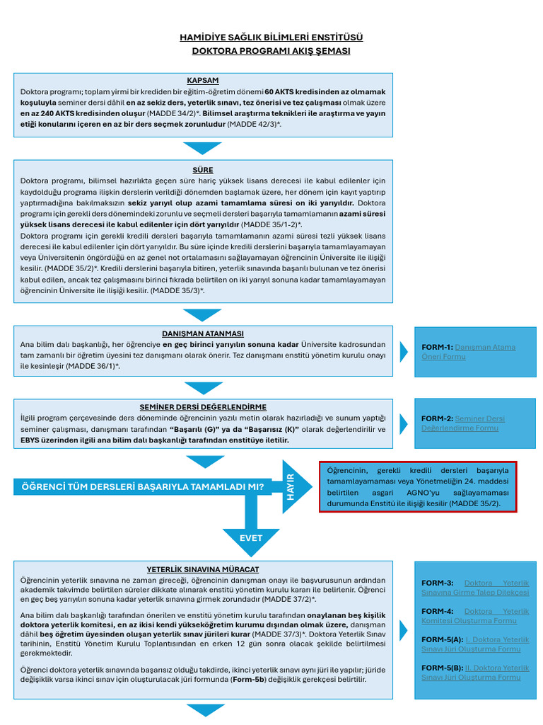 Doktora Akis Semasi | PDF