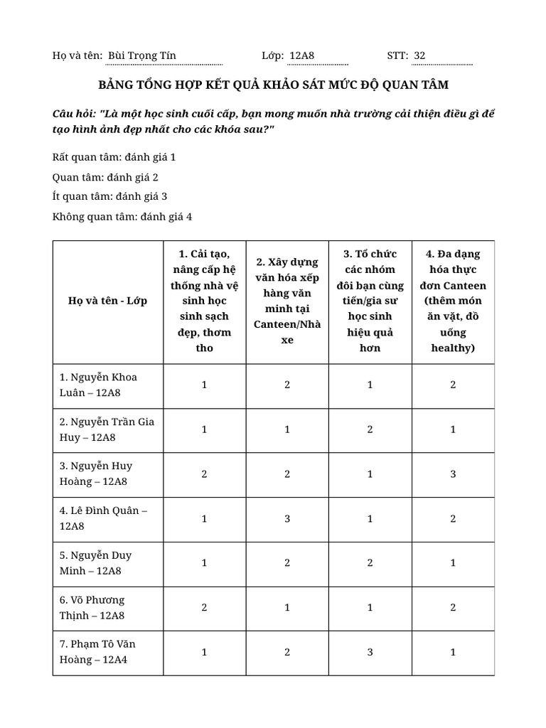 Bảng Khảo Sát Mức Độ Quan Tâm - A4 (1) | PDF