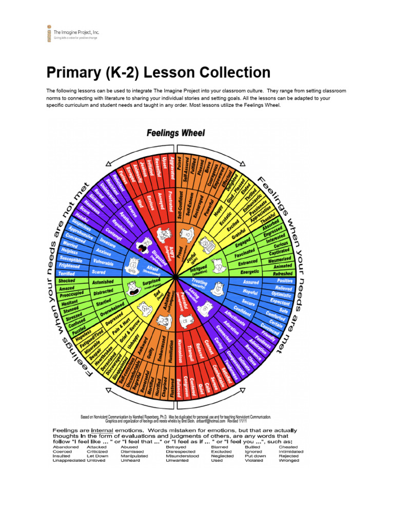 Primary K 2 Lesson Plan Collection | PDF | Emotions | Thought