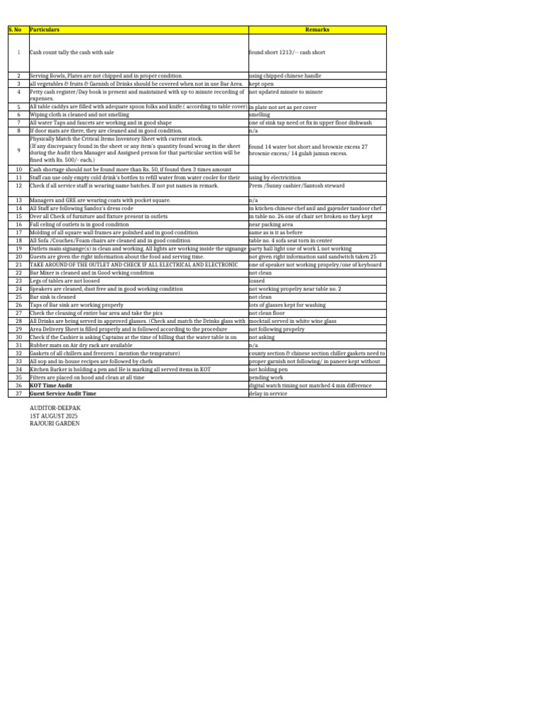 Audit Findings and Recommendations Report | PDF