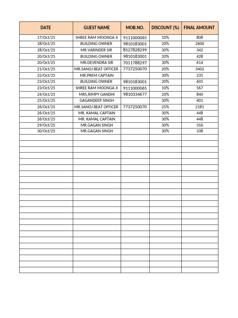 Guest Discount Records and Approvals | PDF