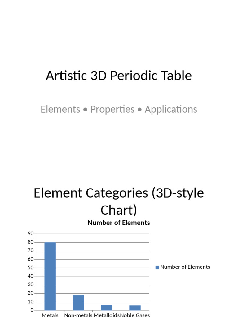 Artistic Periodic Table 3D | PDF