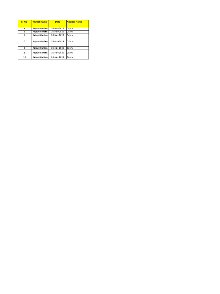 Bar Audit Action Requirement Sheet March 2025 - RG | PDF