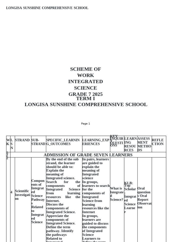 Grade 7 Integrated Science Scheme 2025 | PDF | Measurement ...