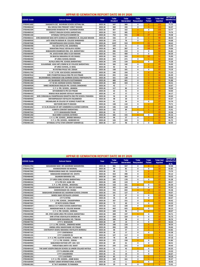 UDISE School Data Report 2025-26 | PDF